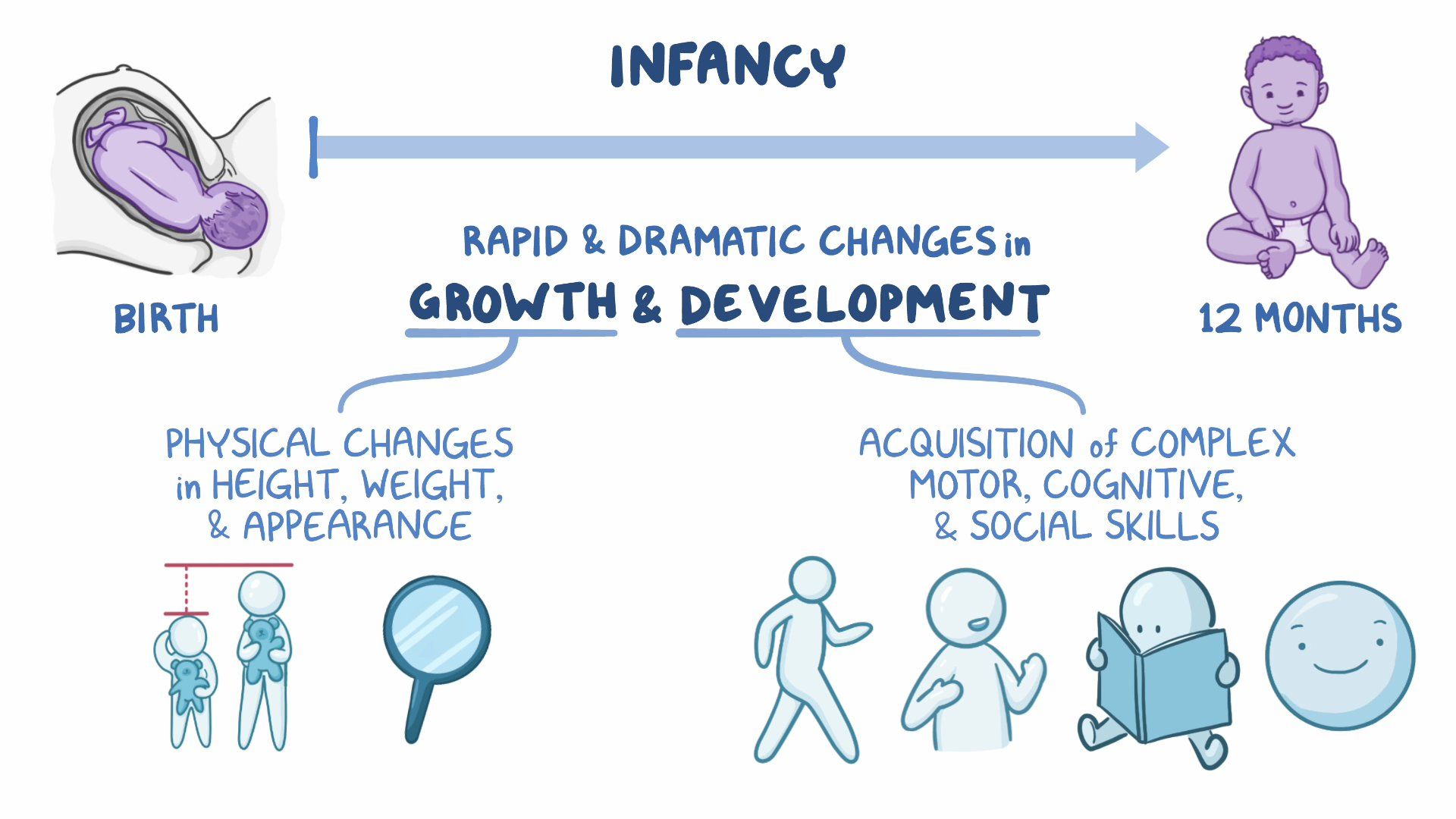 Health Promotion of the Infant and Family - Osmosis Video Library