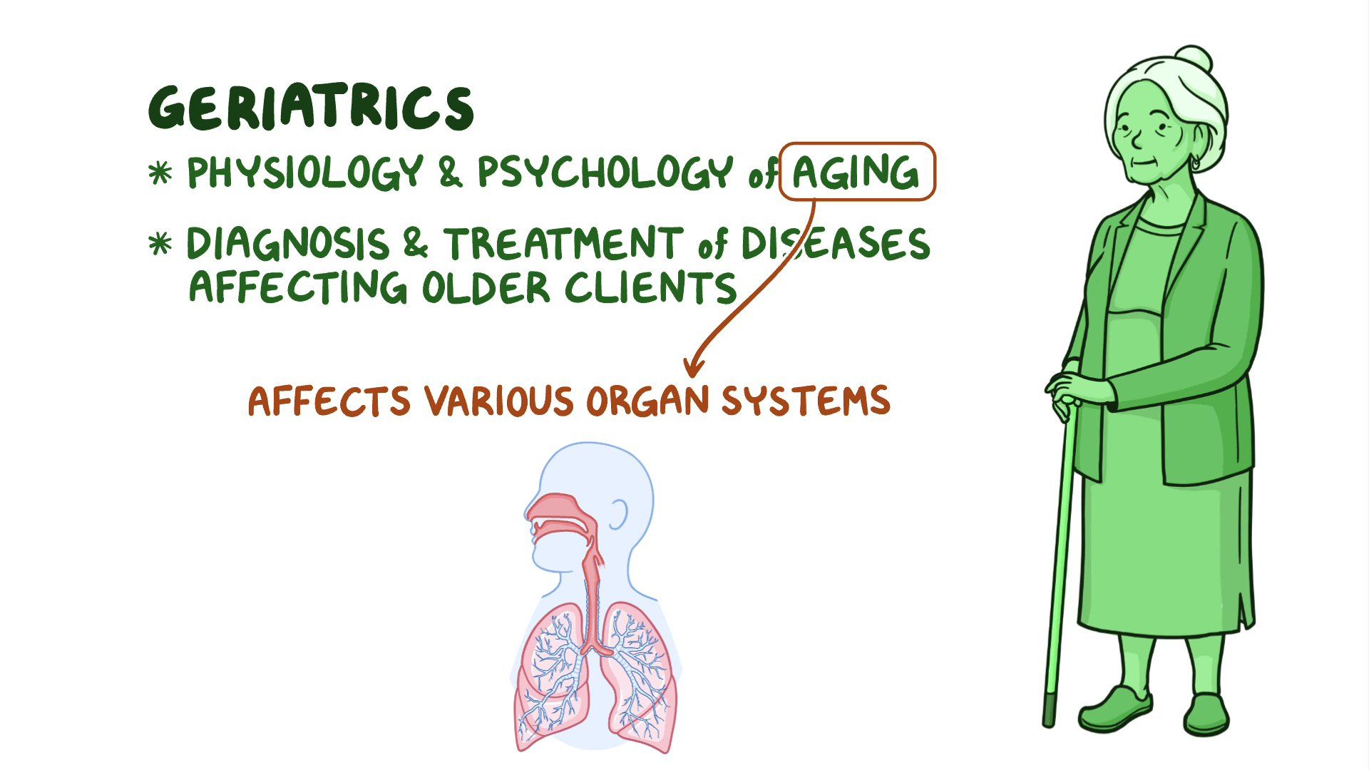 Geriatric considerations - Respiratory: Nursing - Osmosis Video Library