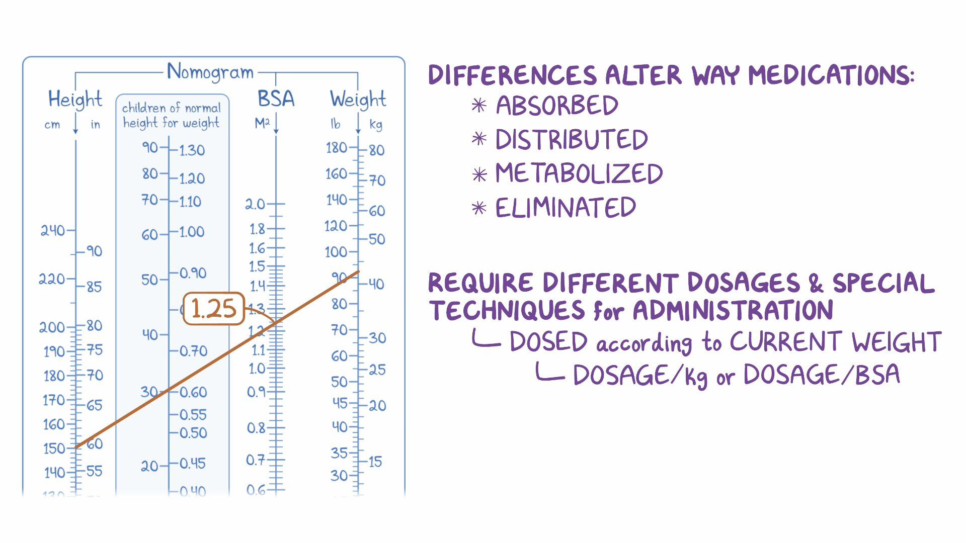 Pediatric Medication Administration - Osmosis Video Library