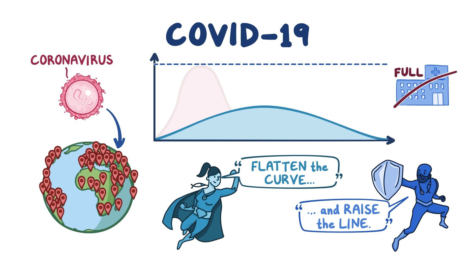 Beating coronavirus: Flatten the curve, raise the line! - Osmosis Video ...
