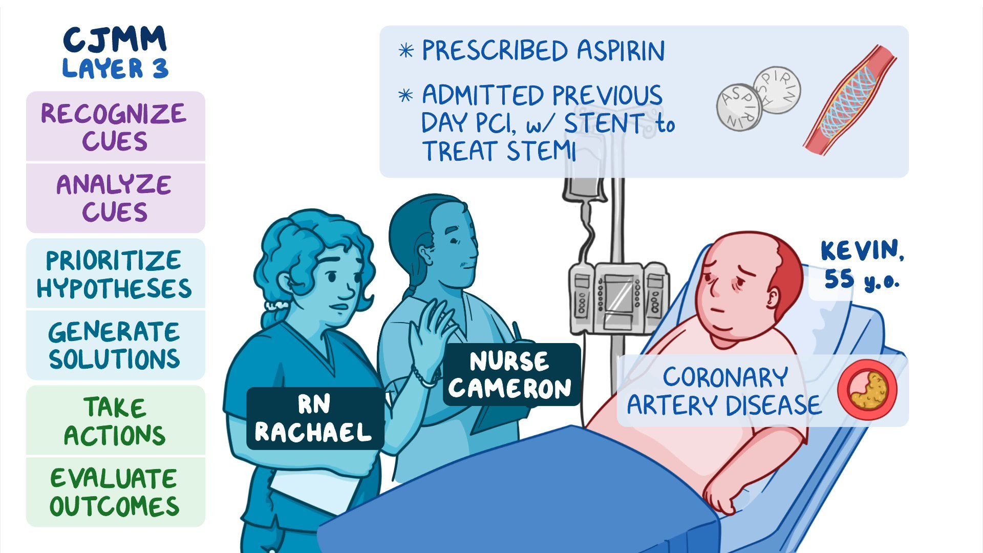 Video Case Study - Caring for Patients With Acute Coronary Syndrome ...