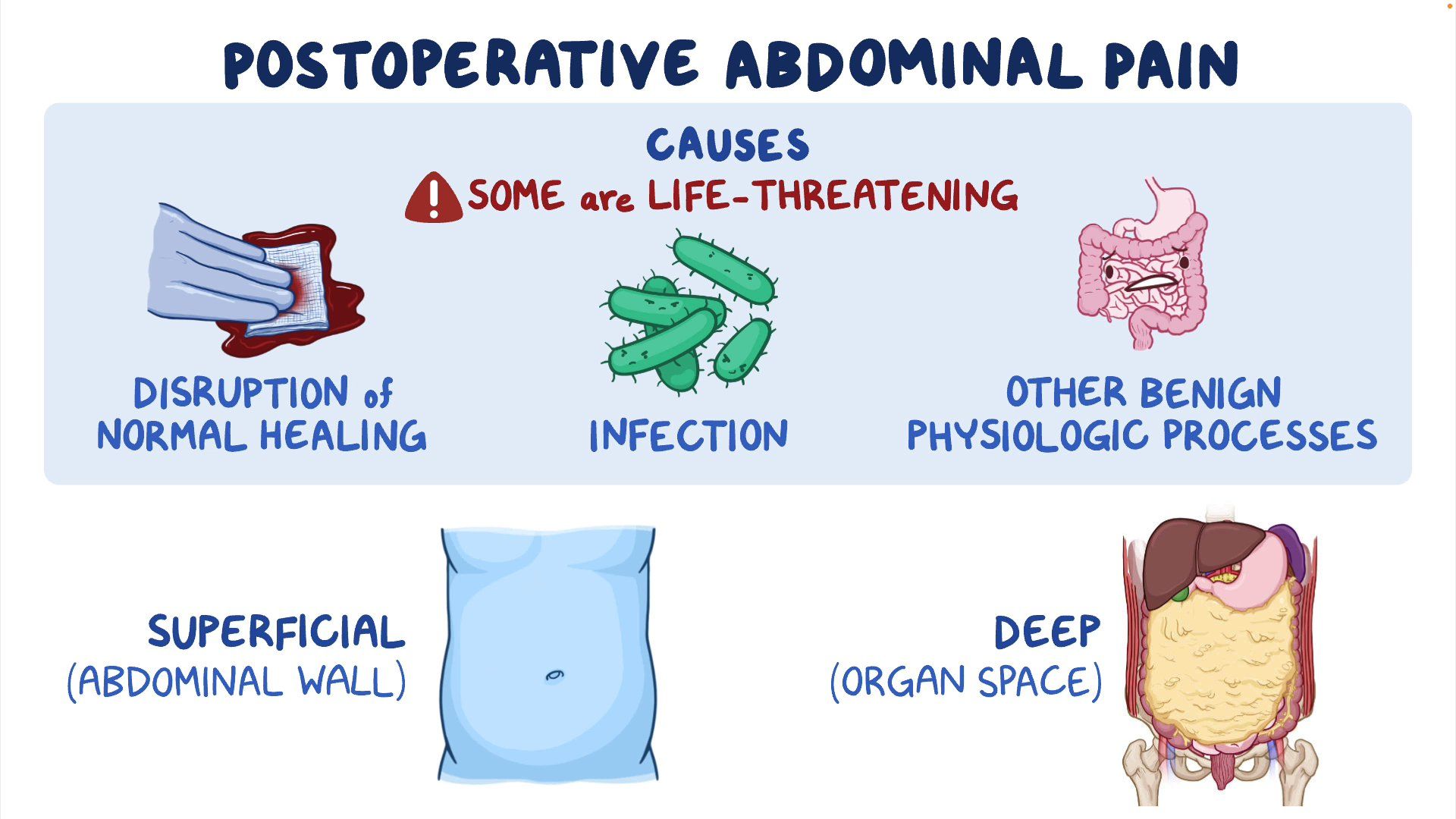 Upper Abdominal Distention