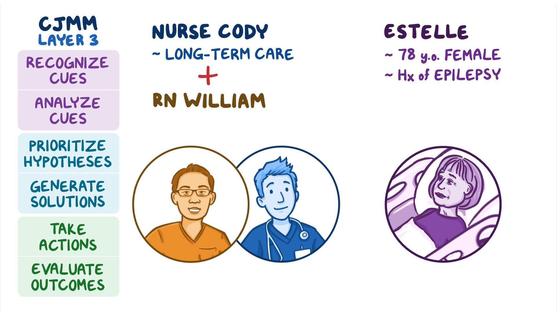 Video Case Study - Caring for Patients With Seizure Disorder - Osmosis ...