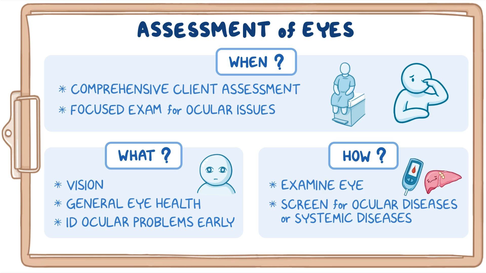 Physical Assessment Eyes Nursing Osmosis Video Library