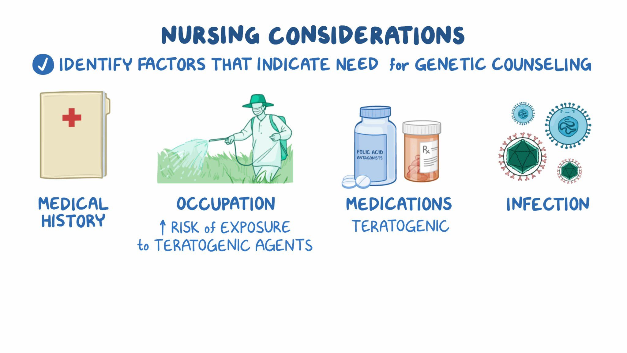 Hereditary and Environmental Influences on Childbearing - Osmosis Video ...