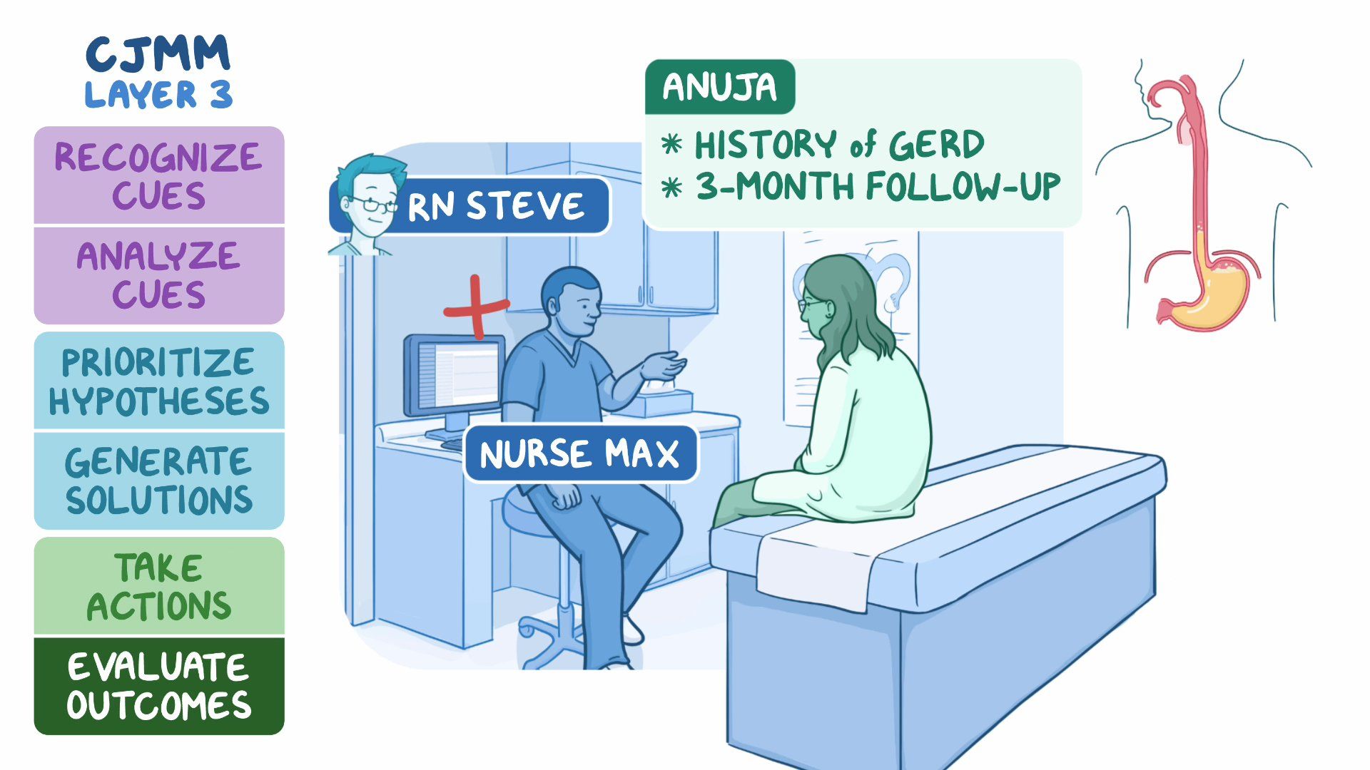 Video Case Study - Caring for Patients With Gastroesophageal Reflux ...