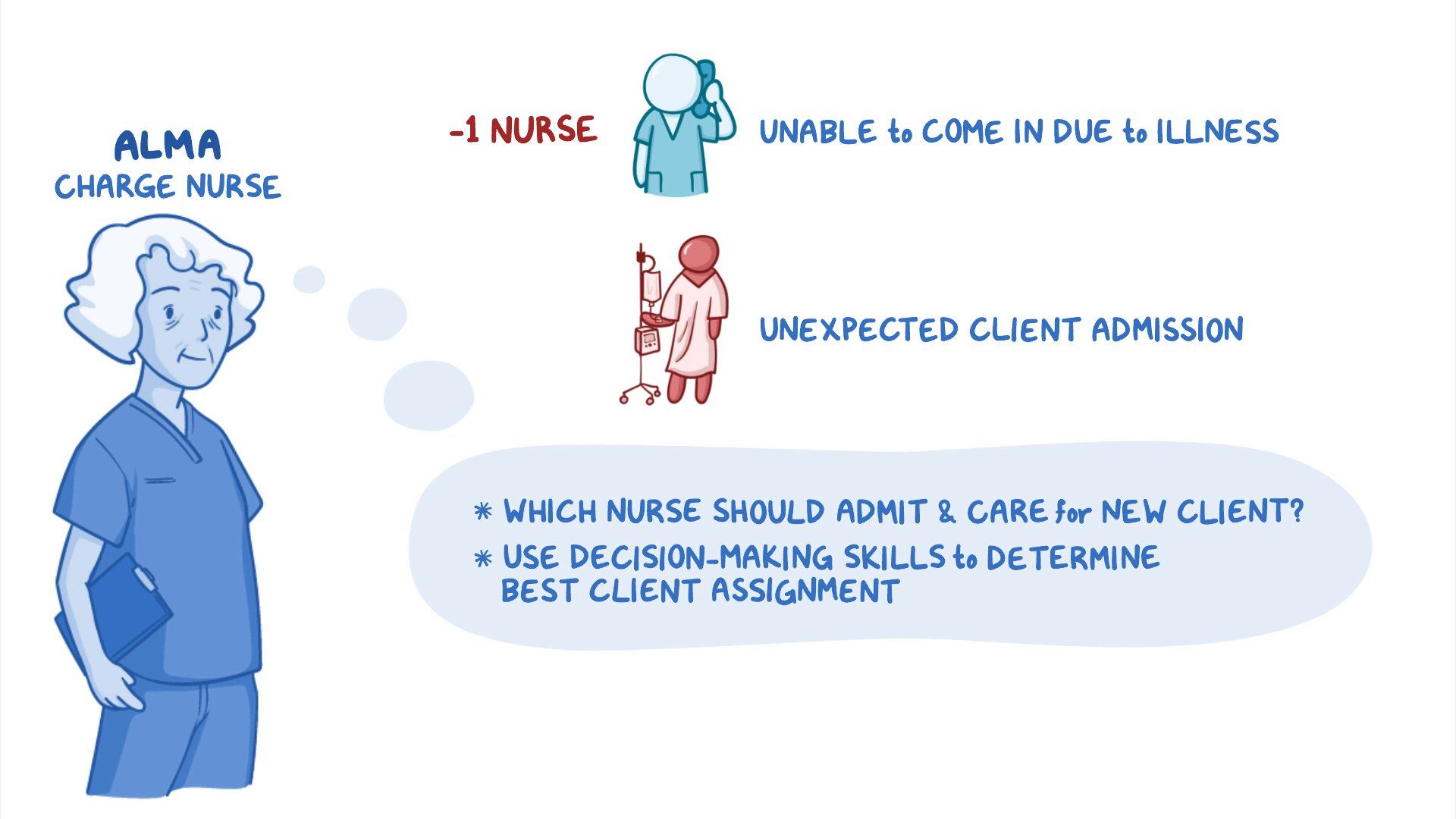 Decision-making: Nursing - Osmosis Video Library