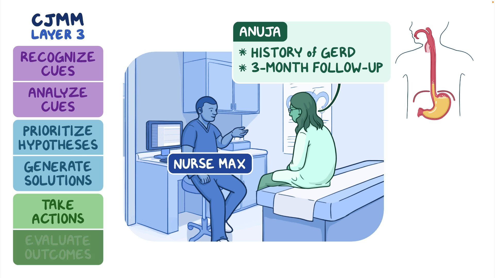 Video Case Study - Gastroesophageal Reflux Disease - Osmosis Video Library