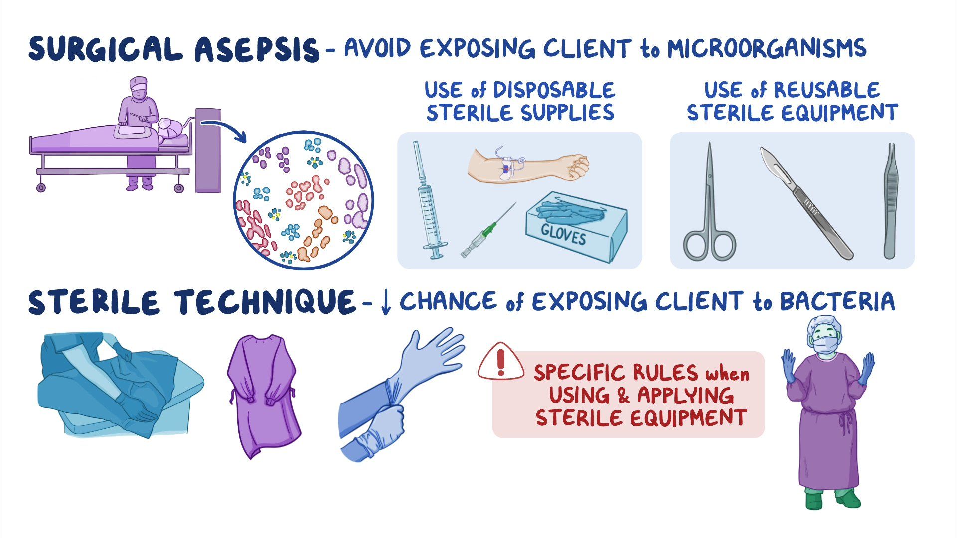 Surgical Asepsis Sterile Technique Nursing Skills Osmosis Video 