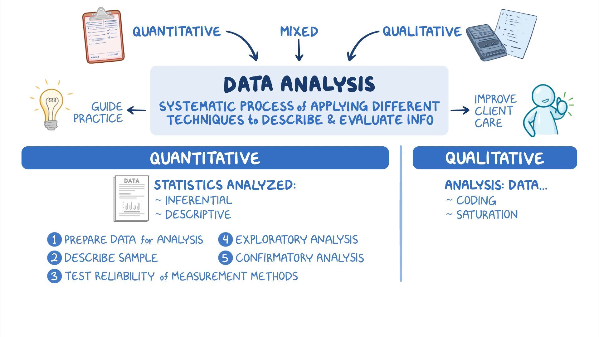 Research Data Analysis Nursing Osmosis Video Library