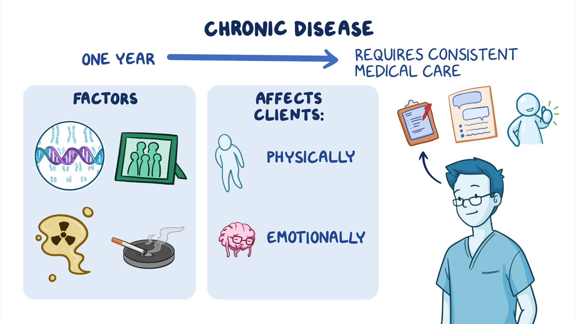 Chronic Disease