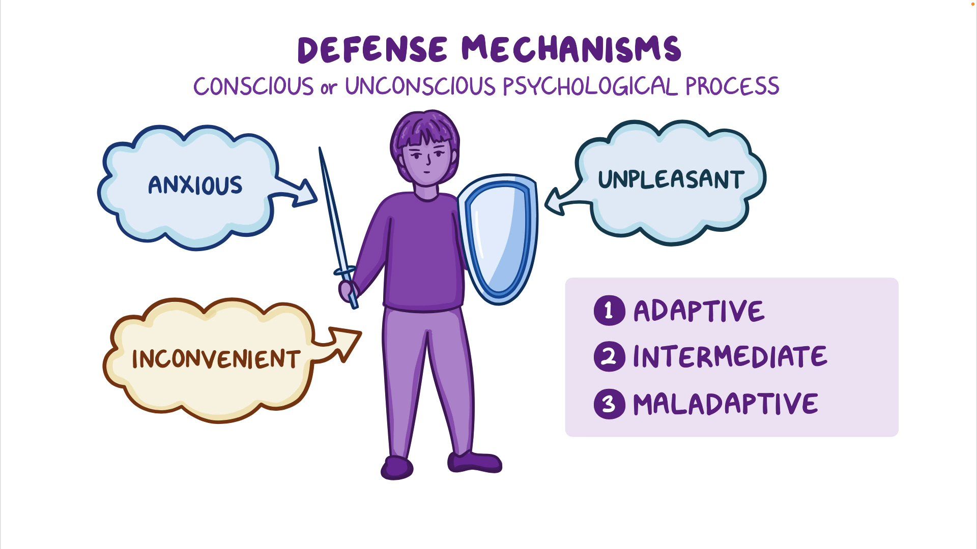 Quiz Which Of These Defense Mechanisms Do You Lean On 49 OFF