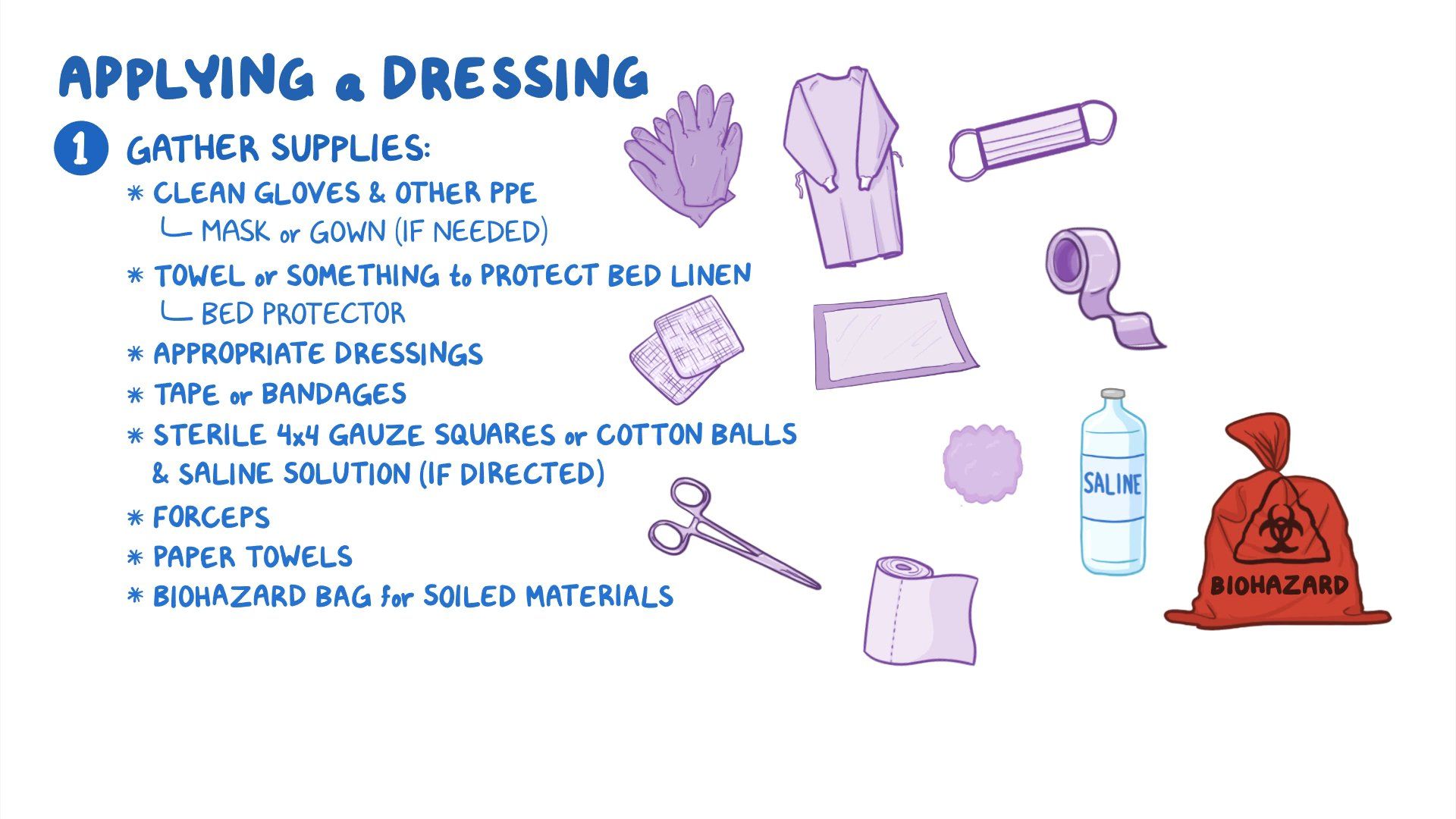 Integumentary: Applying dressings and bandages - Osmosis Video Library