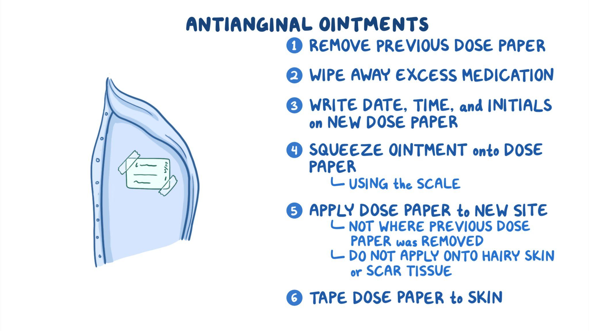 Clinical skills: Medication administration - Giving transcutaneous ...