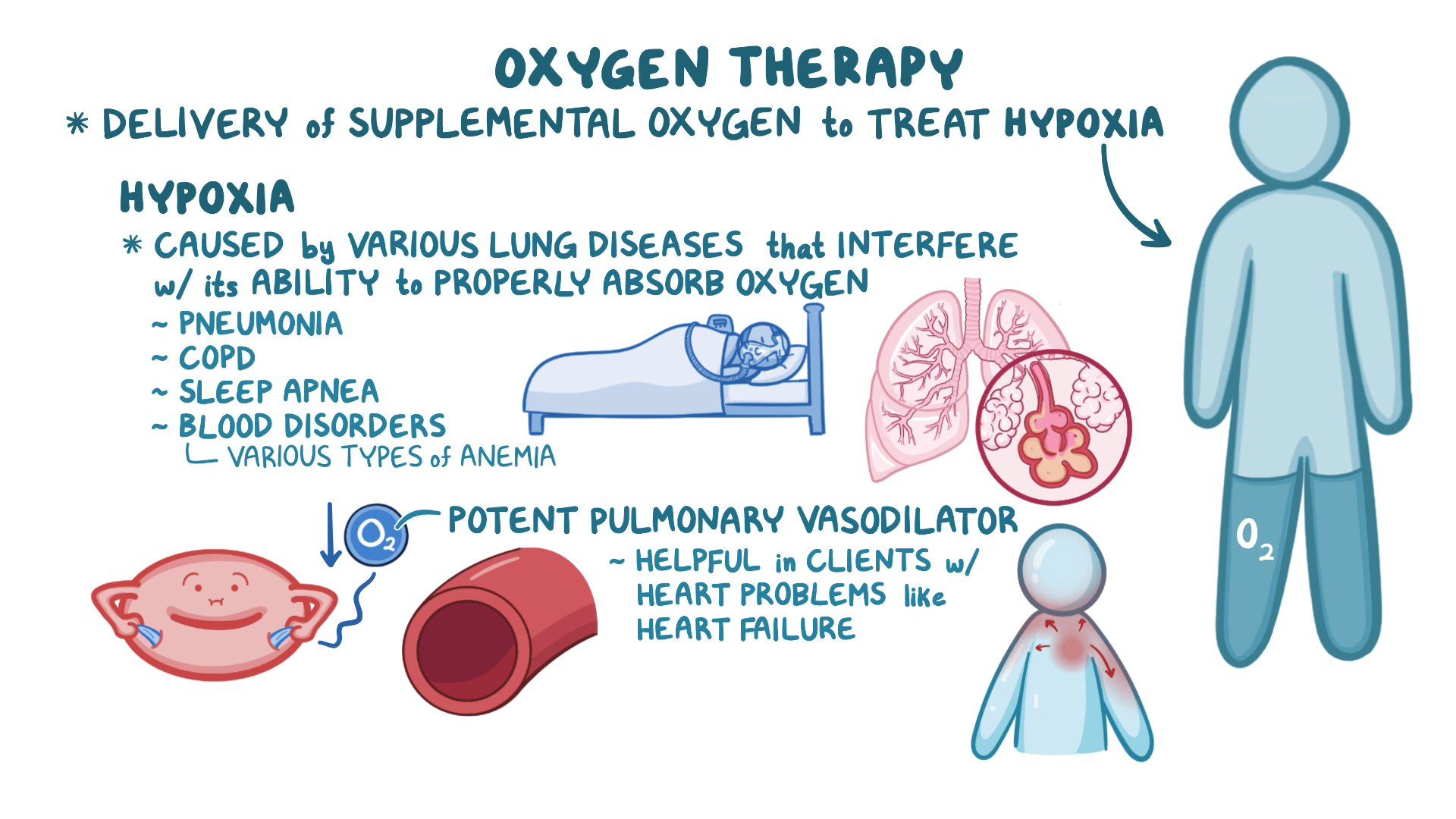 Medical Oxygen Mask Types Medical Oxygen Mask Types