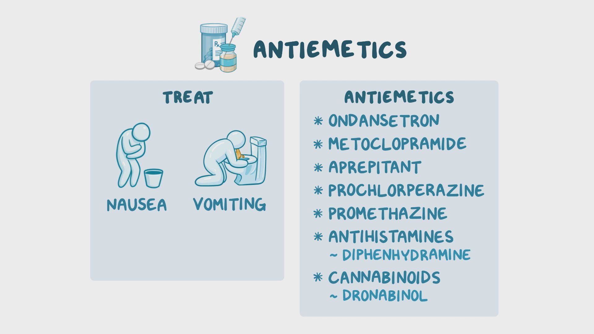Antiemetics Nursing Pharmacology Osmosis Video Library Antiemetics Nursing Pharmacology Osmosis Video Library