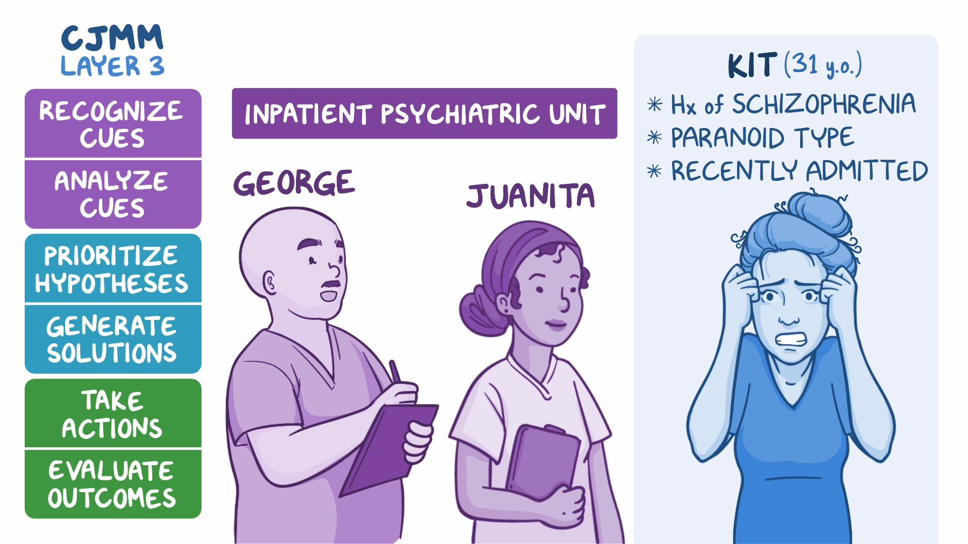 Video Case Study - Caring for Patients With Schizophrenia - Osmosis ...