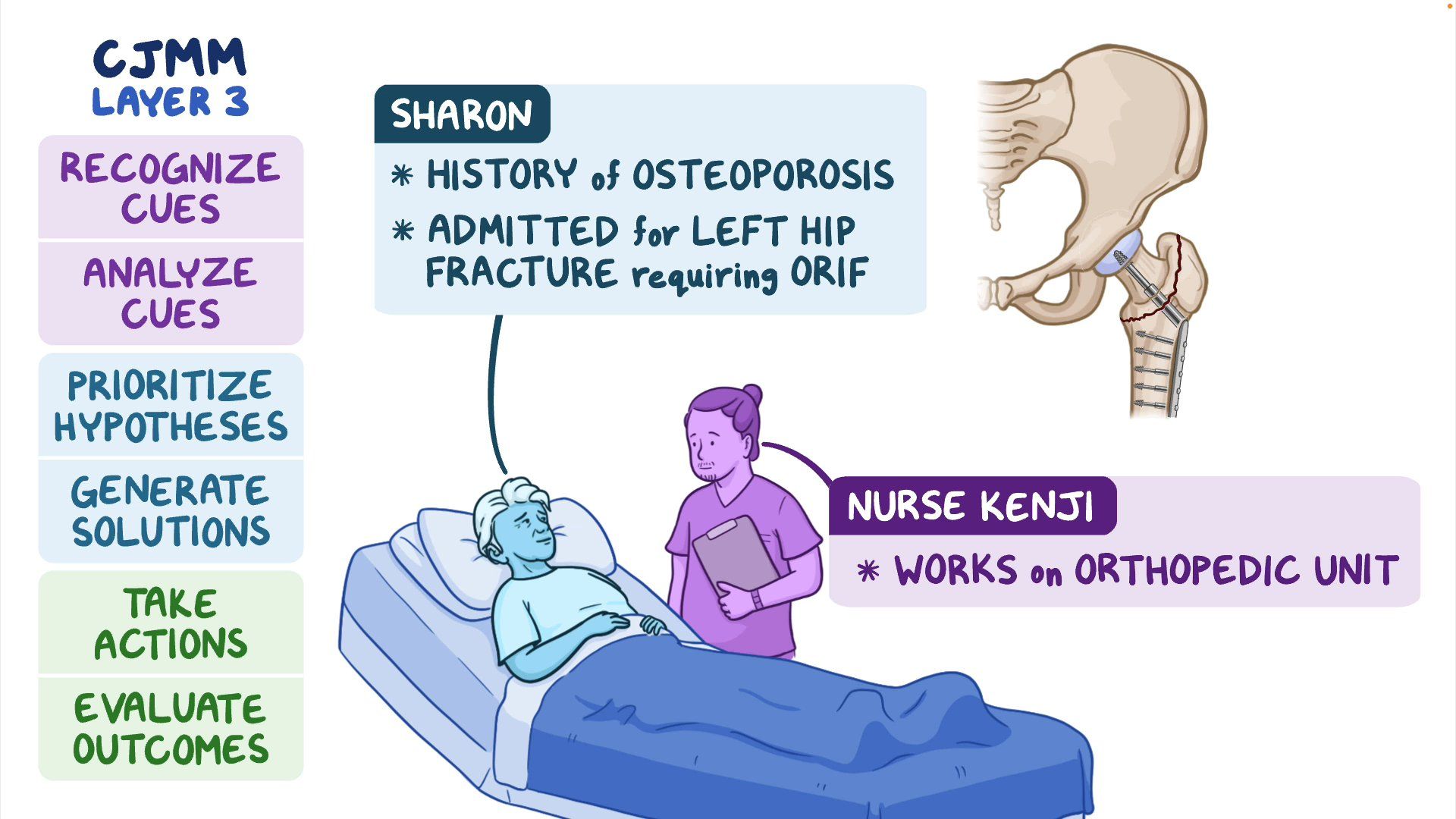 Video Case Study - Fractures - Osmosis Video Library