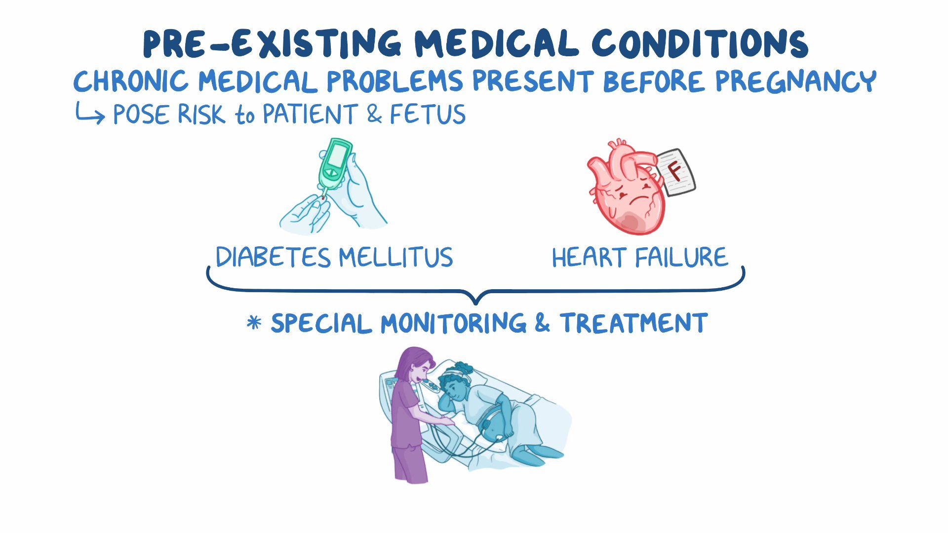 Nursing Care for Pre-existing Conditions Impacting Pregnancy - Osmosis ...