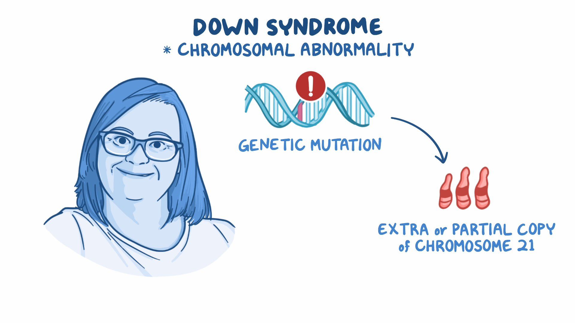 Down Syndrome Fragile X And Cystic Fibrosis Osmosis Video Library