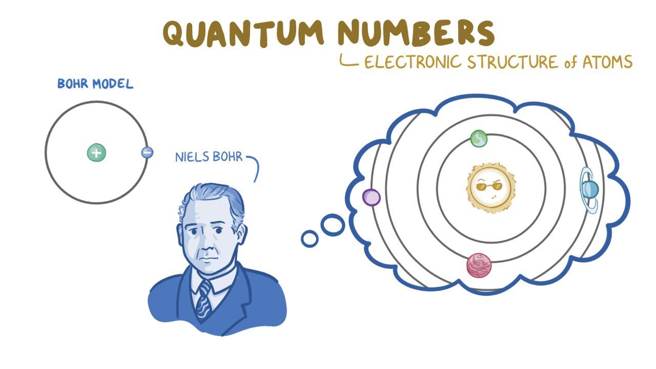 Quantum numbers: Video, Anatomy, Definition & Function | Osmosis
