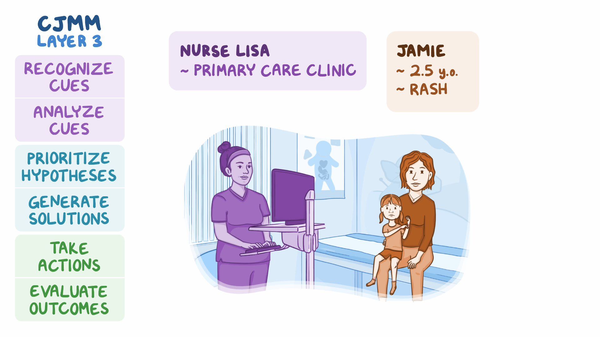 Video Case Study - Eczema in the Pediatric Patient - Osmosis Video Library