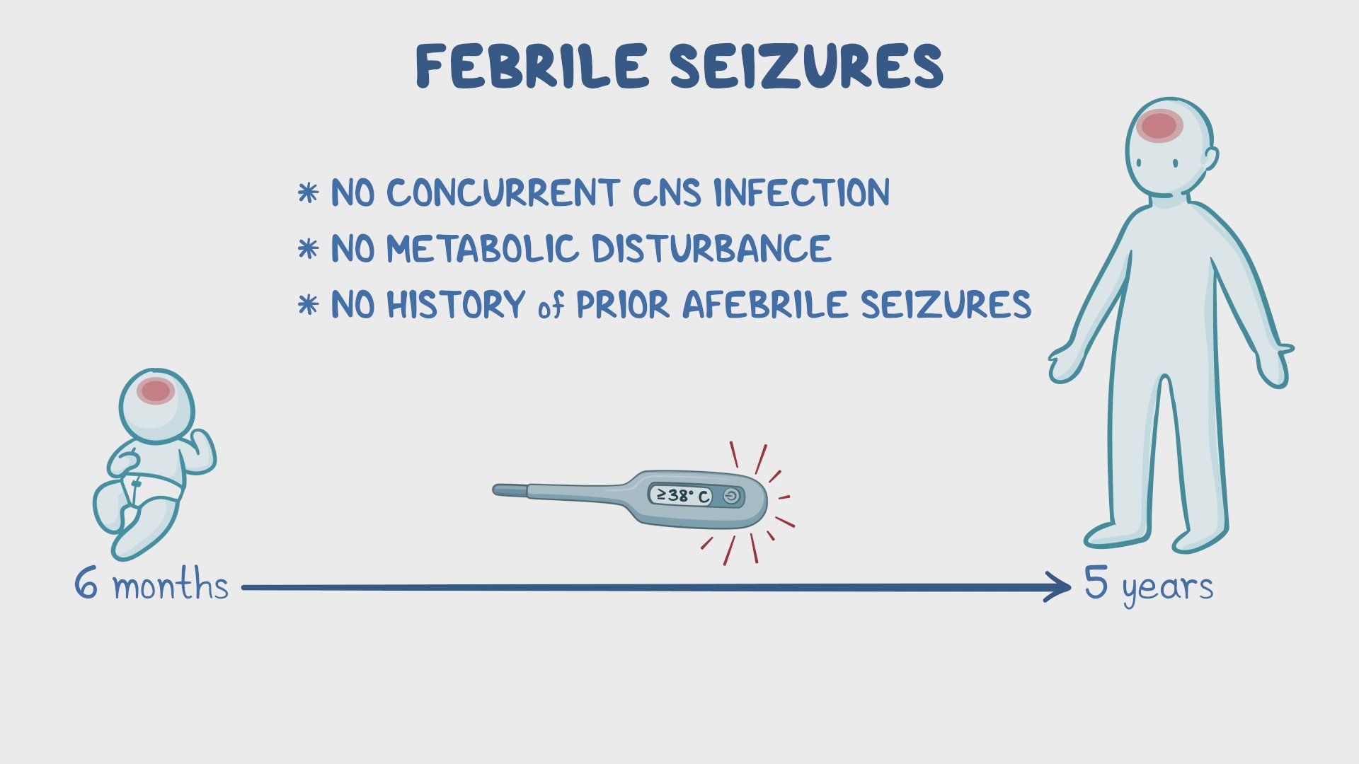 Febrile seizure (pediatrics): Clinical sciences - Osmosis Video Library