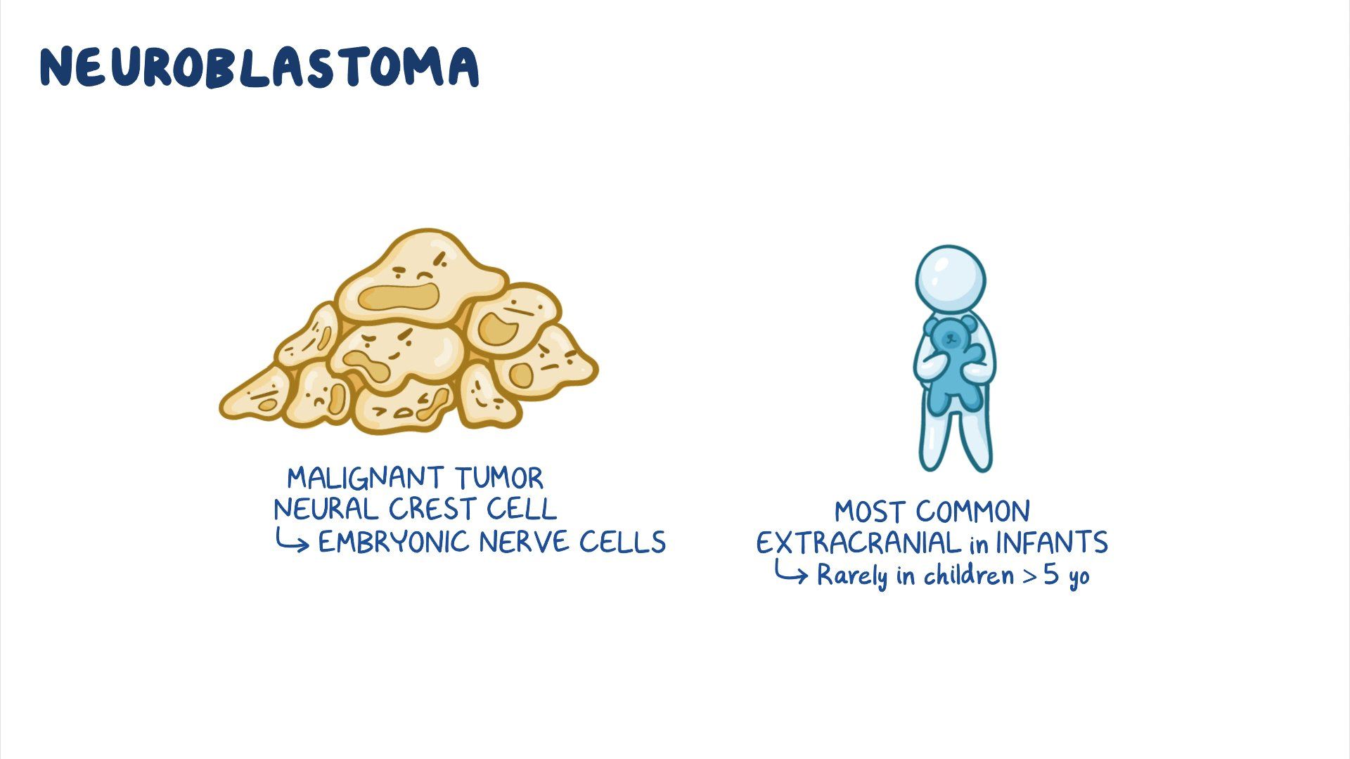 Neuroblastoma: Nursing - Osmosis Video Library