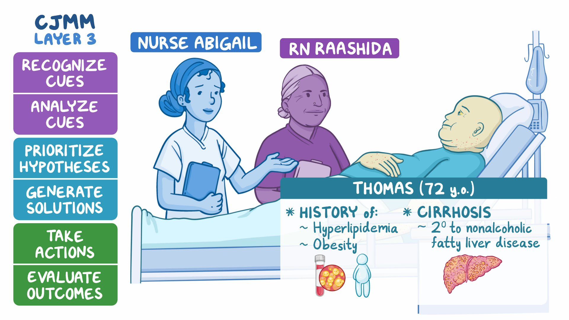 Video Case Study - Caring for Patients With Cirrhosis - Osmosis Video ...