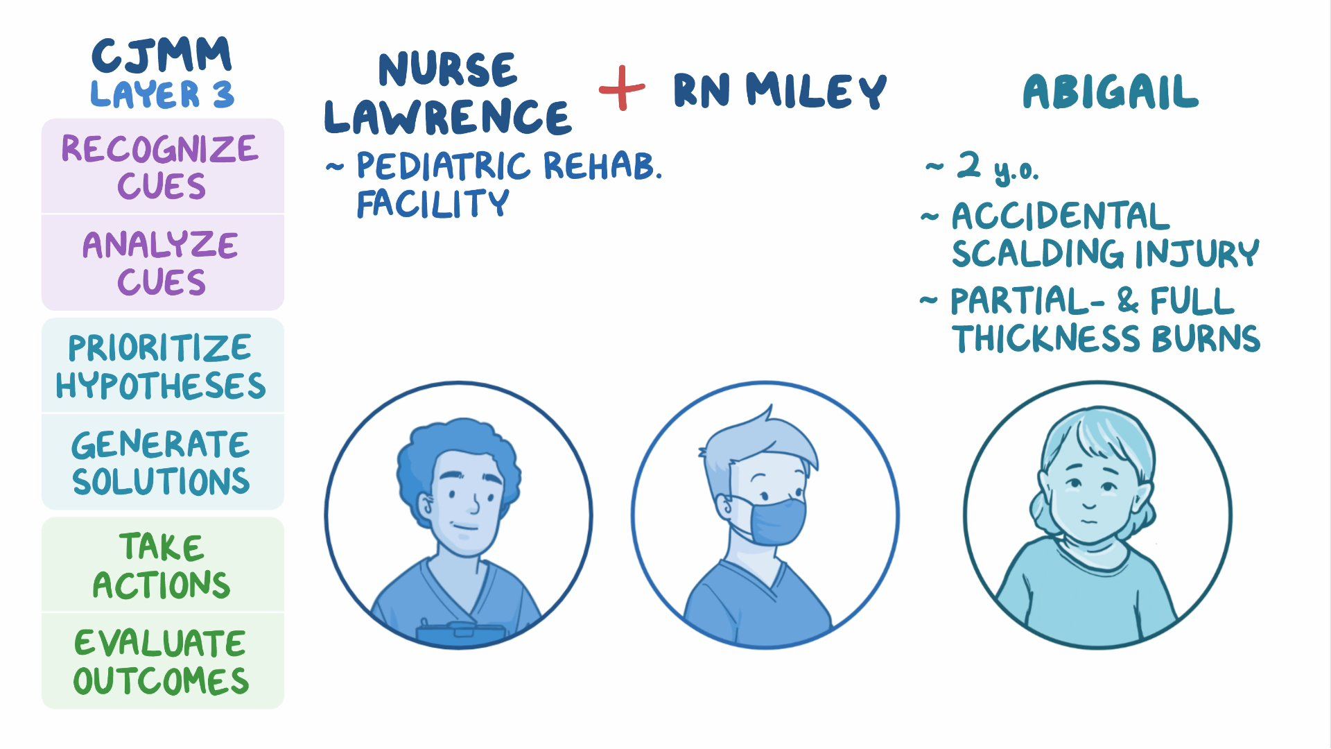 Video Case Study - Caring for Pediatric Patients With Burn Injuries ...