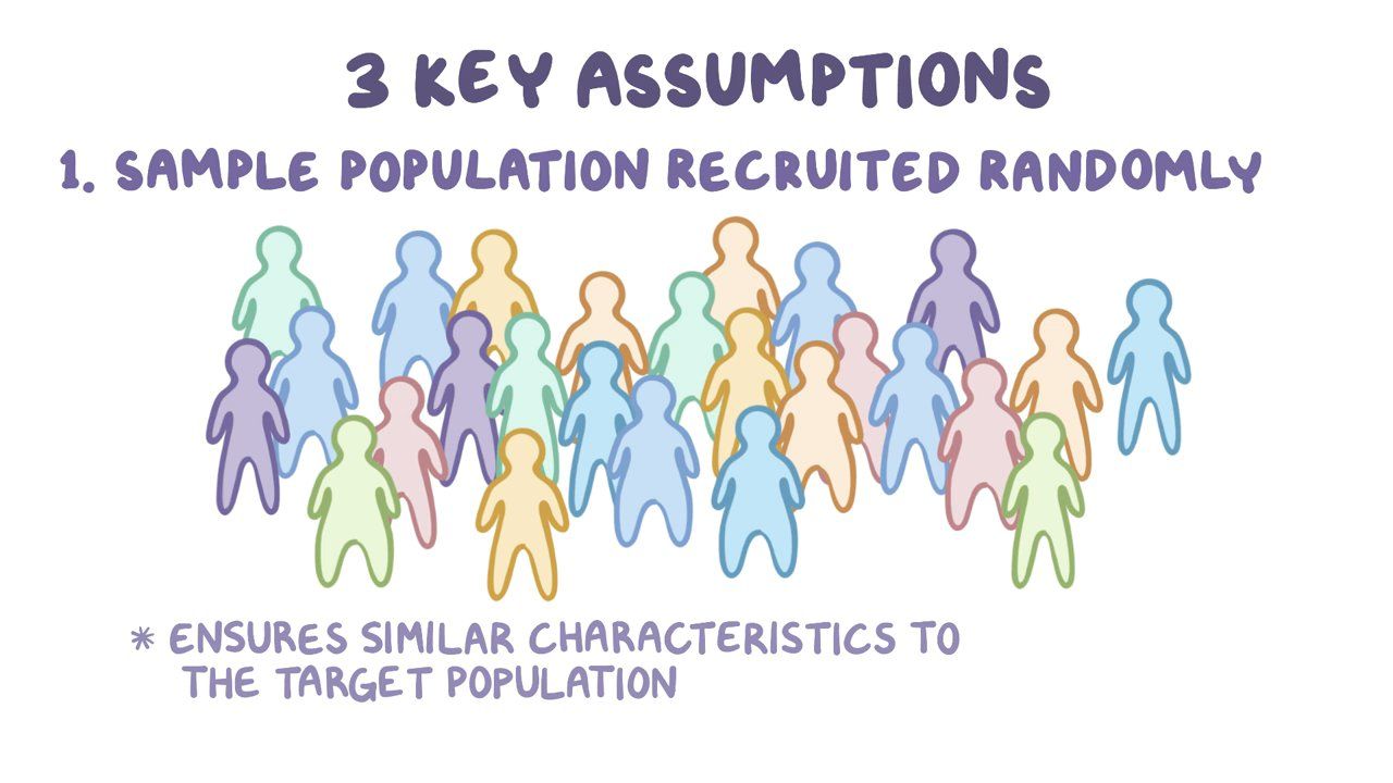 Two-sample t-test: Video, Anatomy & Definition | Osmosis