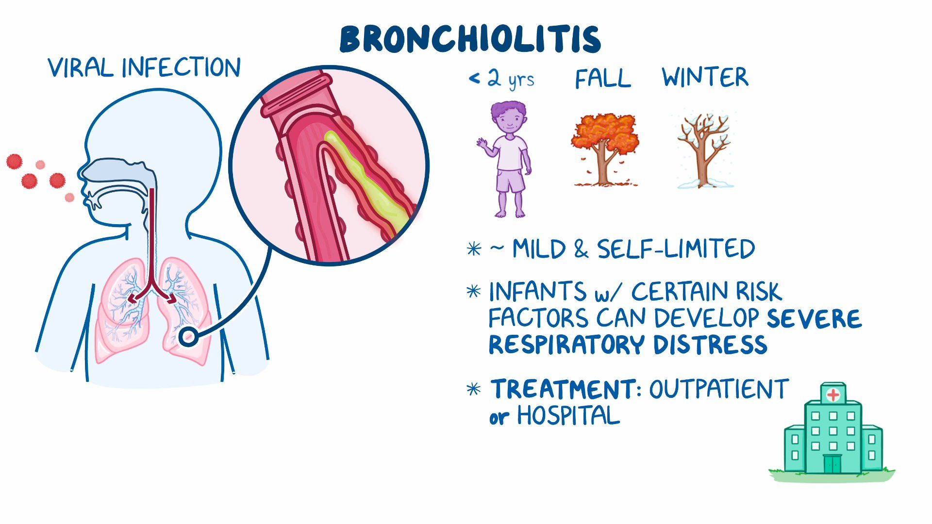 Bronchiolitis: Clinical sciences - Osmosis Video Library