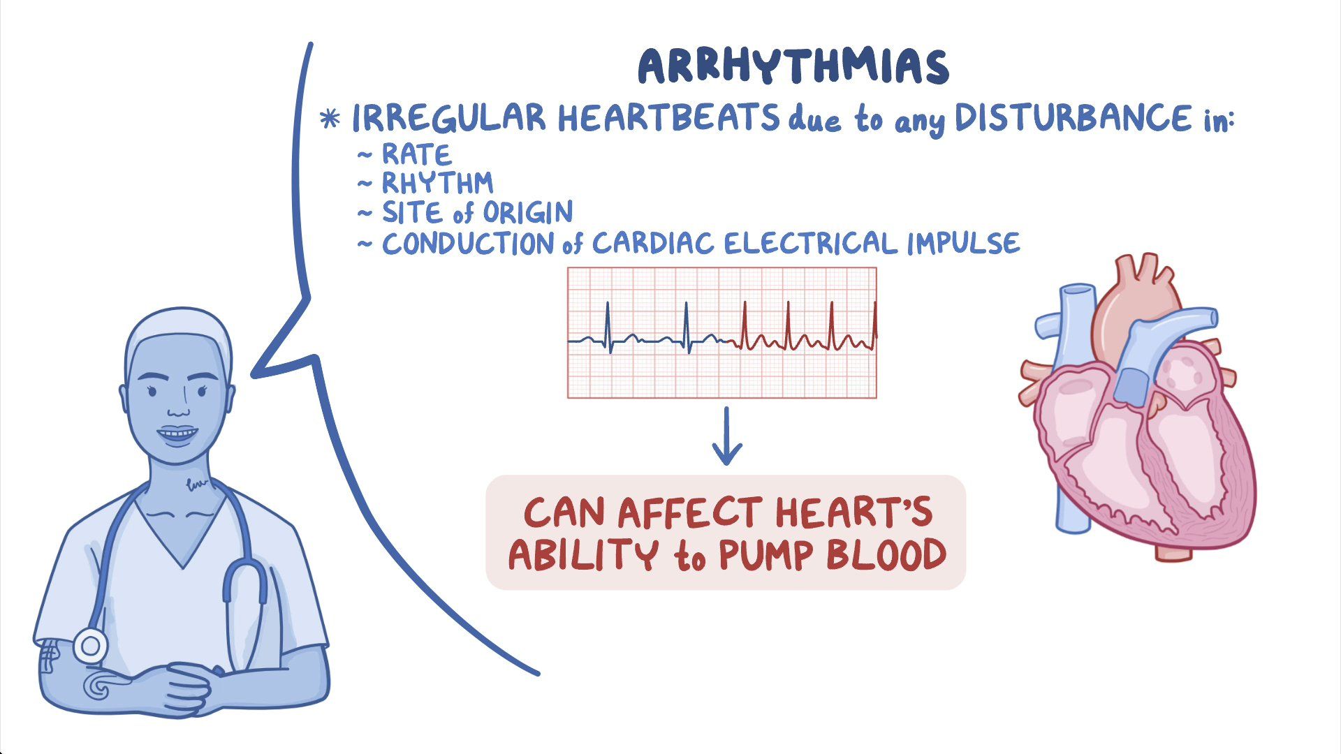 Arrhythmias Sinus Tachycardia And Sinus Bradycardia Nursing