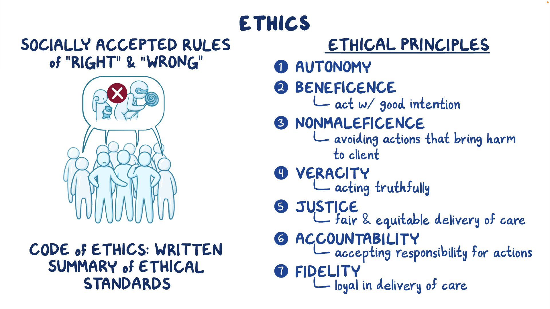 Ethics Nursing Osmosis Video Library