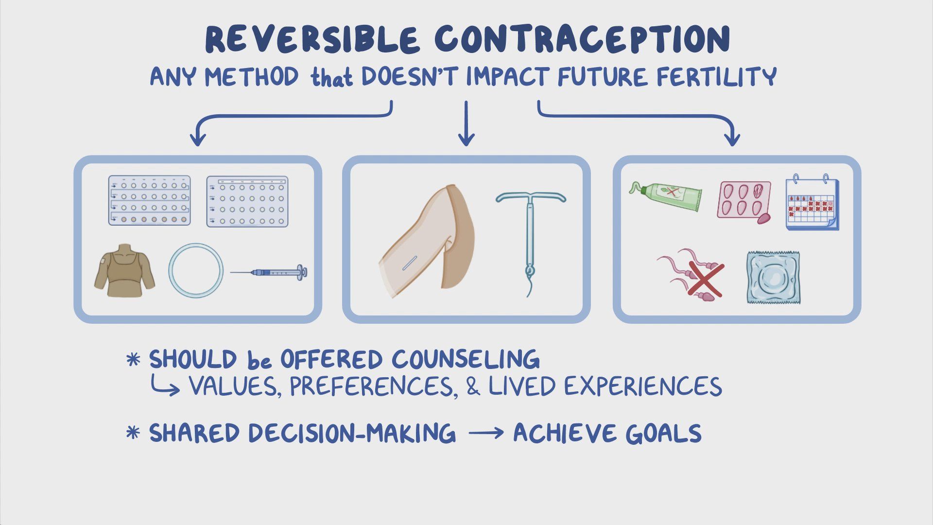 Reversible contraception: Clinical sciences - Osmosis Video Library