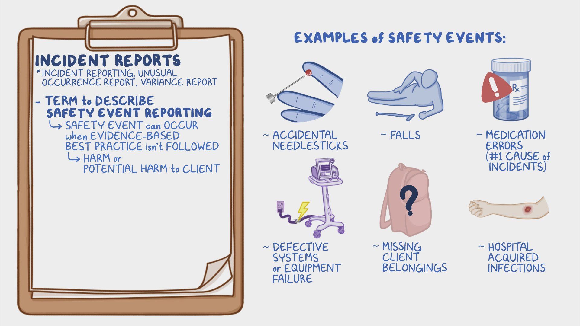 Incident Reports Nursing Osmosis Video Library