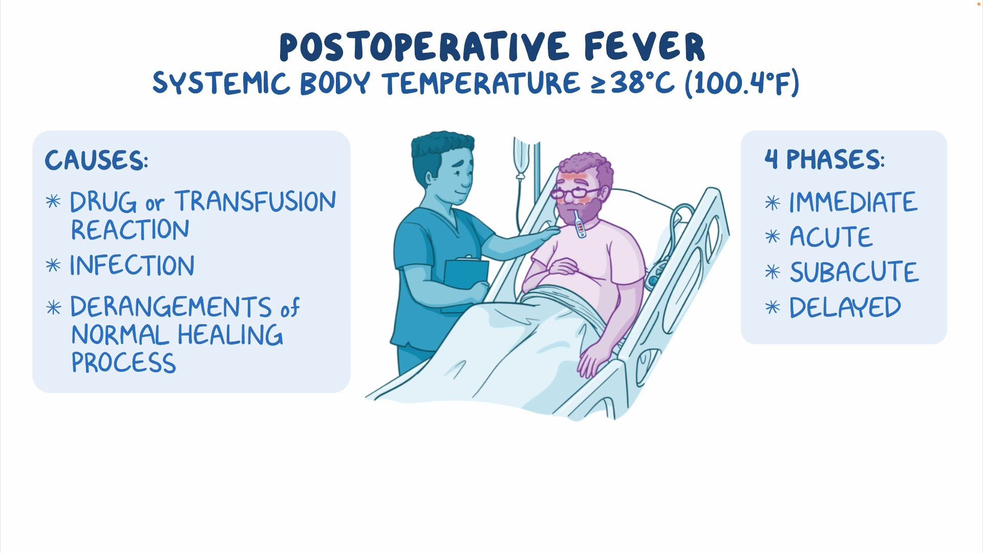 Postoperative