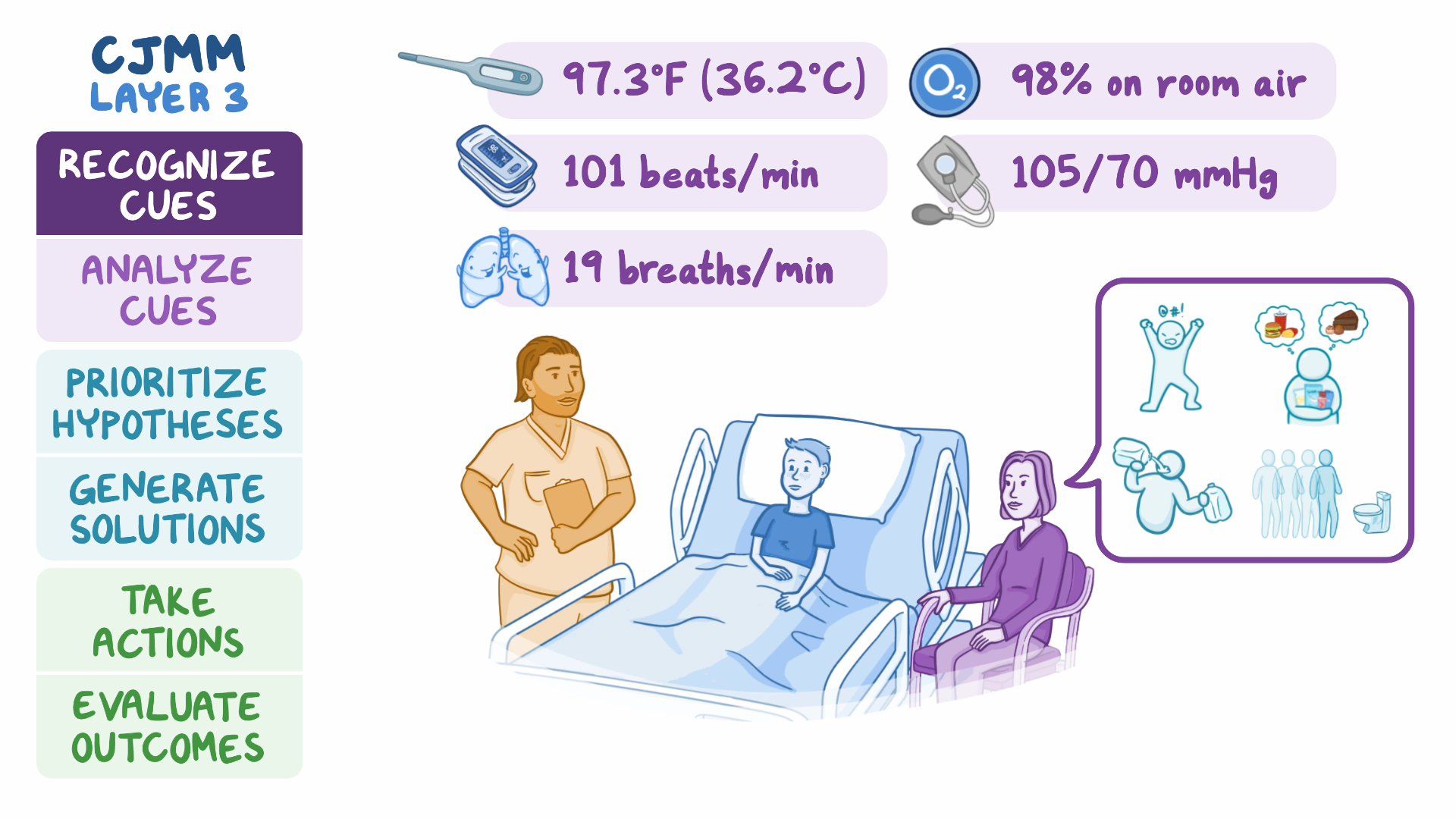 Video Case Study - Diabetes Mellitus in the Pediatric Patient - Osmosis ...