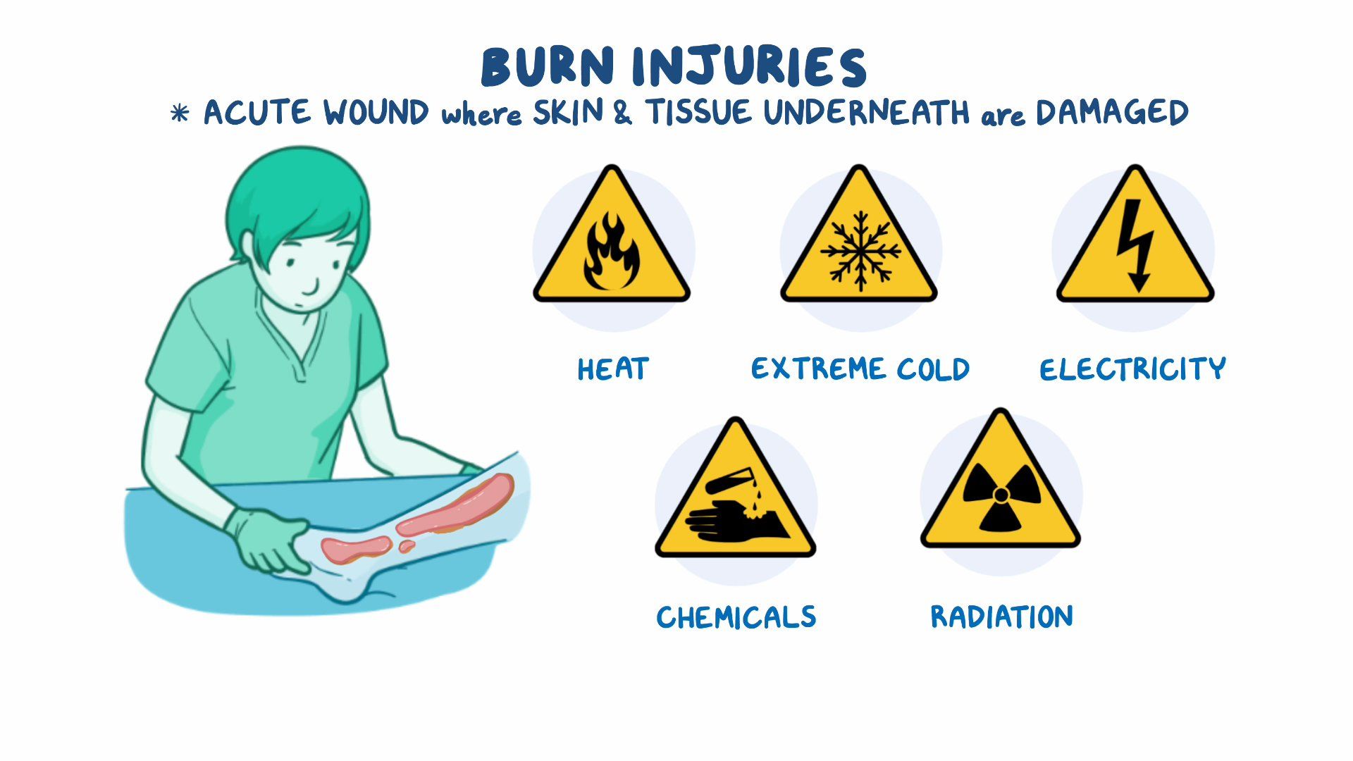 Burn Injury Nursing Osmosis Video Library