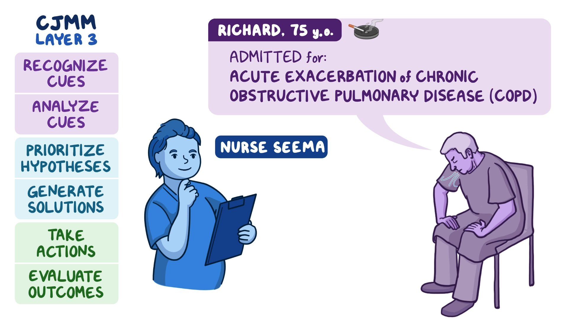 Video Case Study - Caring for Patients With Chronic Obstructive ...