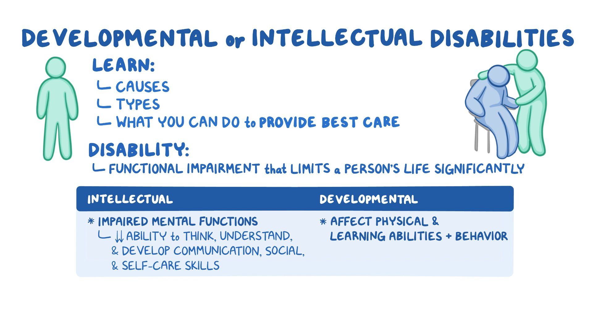 Caring for clients with developmental and intellectual disabilities ...