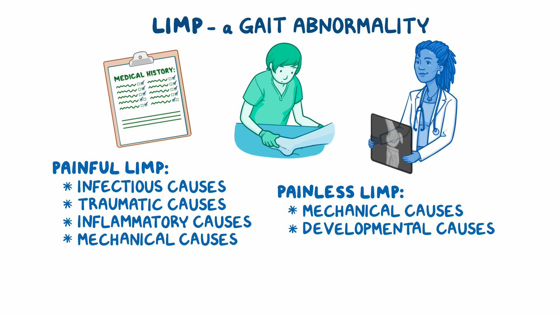 Approach to a limp (pediatrics): Clinical sciences - Osmosis Video Library