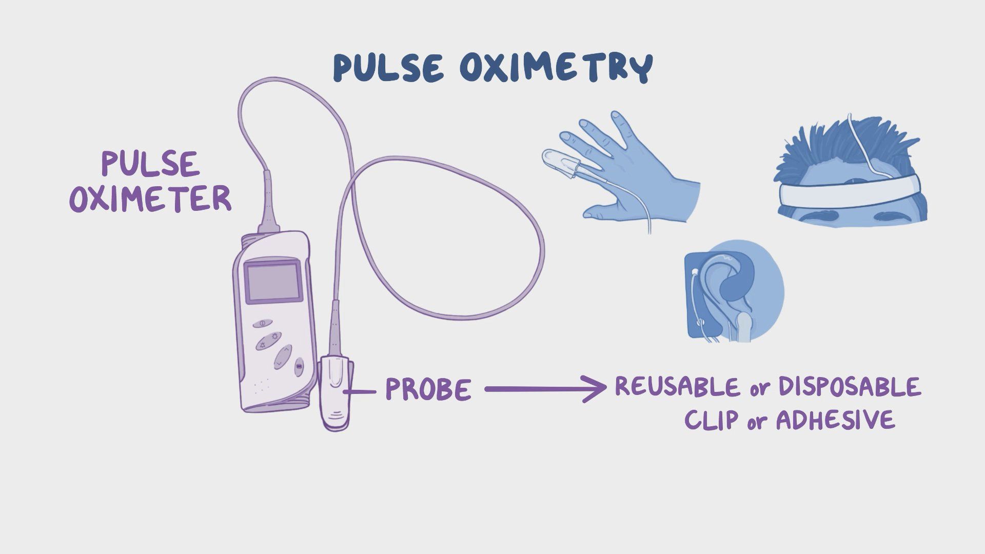Respiratory: Pulse oximetry - Osmosis Video Library