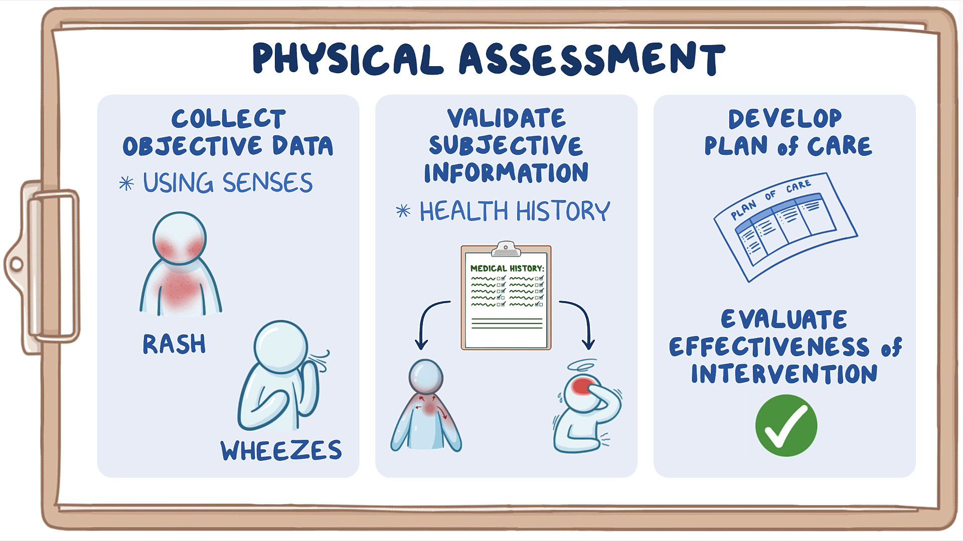 Nursing Head To Toe Assessment Form