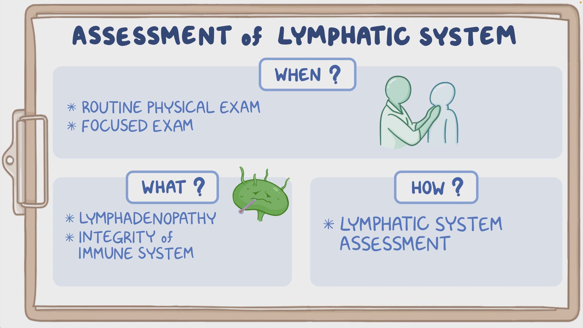 Physical assessment - Lymphatic system: Nursing - Osmosis Video Library