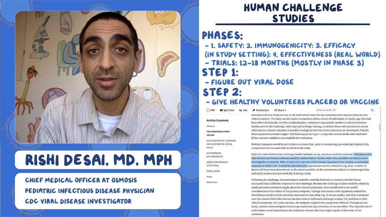 Coronavirus Pandemic, Daily Report with Rishi Desai, MD, MPH: Human ...