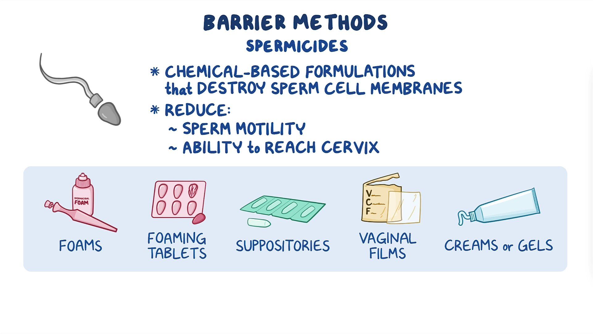 Methods Of Contraception Osmosis Video Library