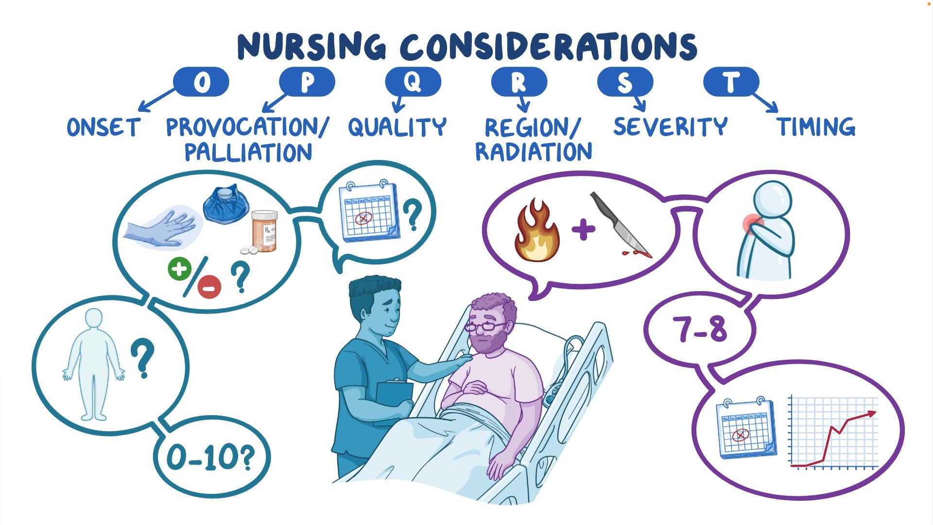 Abdominal Pain Osmosis Video Library