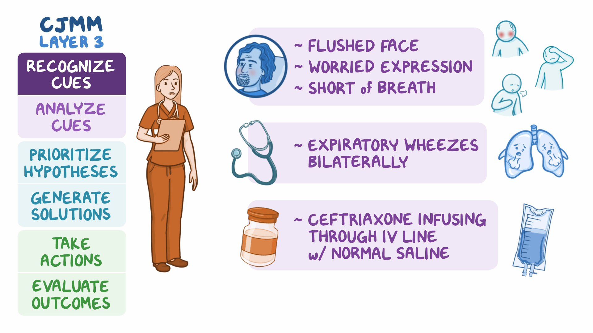 Video Case Study - Caring for Patients With Anaphylaxis - Osmosis Video ...