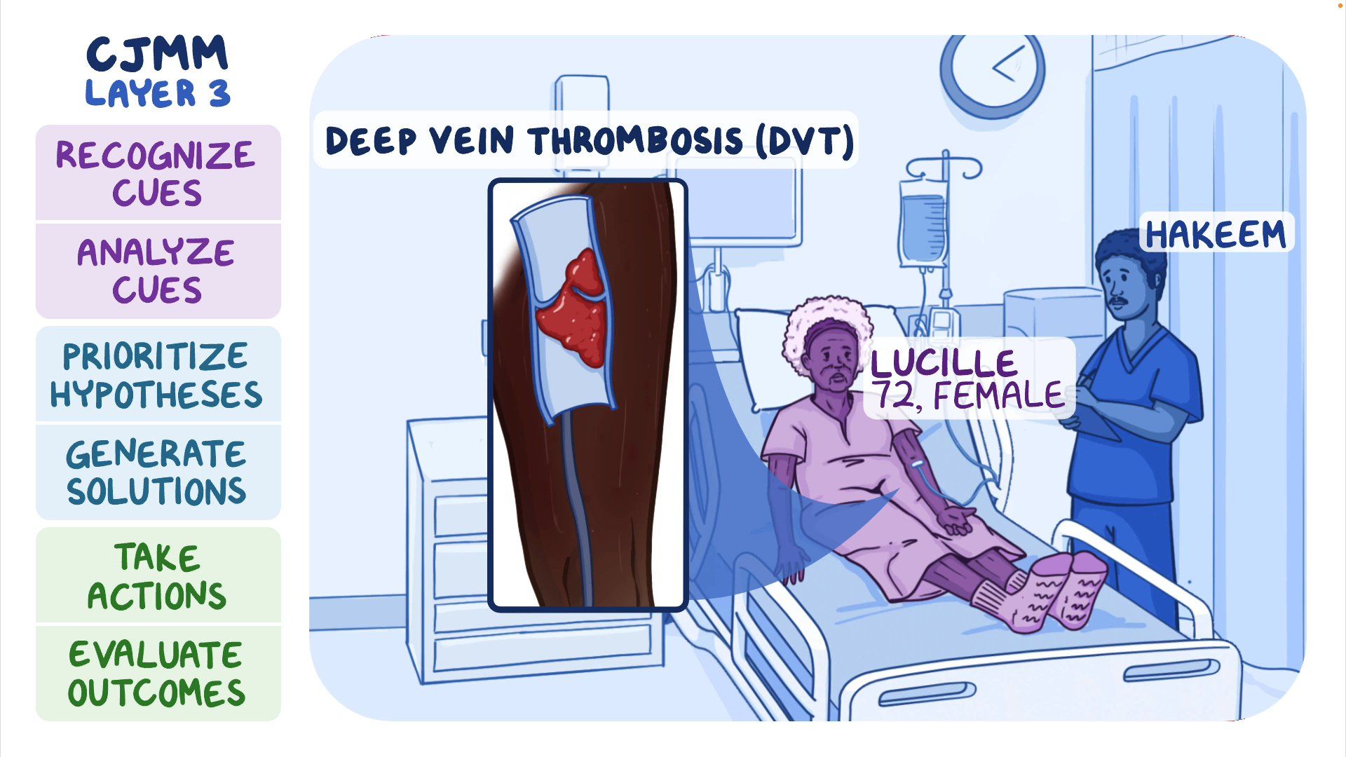 Video Case Study - Venous Thromboembolism - Osmosis Video Library